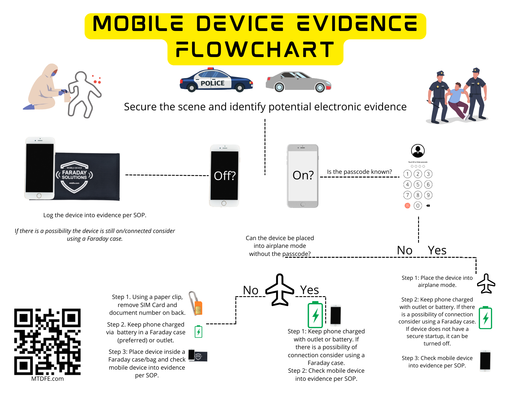 Patrol/Investigators Mobile Device Flowchart – MTDFE.com